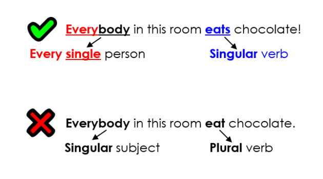THE PROBLEM WITH ‘EVERYBODY’ AND ‘EVERYTHING’! - RG Channel Future School