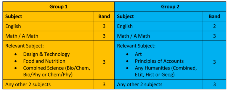 Intro to the Poly Foundation Programme (PFP) - RGC Future School
